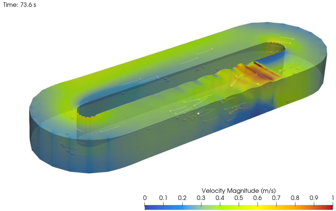 Should hydrodynamics be taken into account when calculating the growth rate of microalgae in a ...
